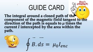 Ampere's Law | PPSX