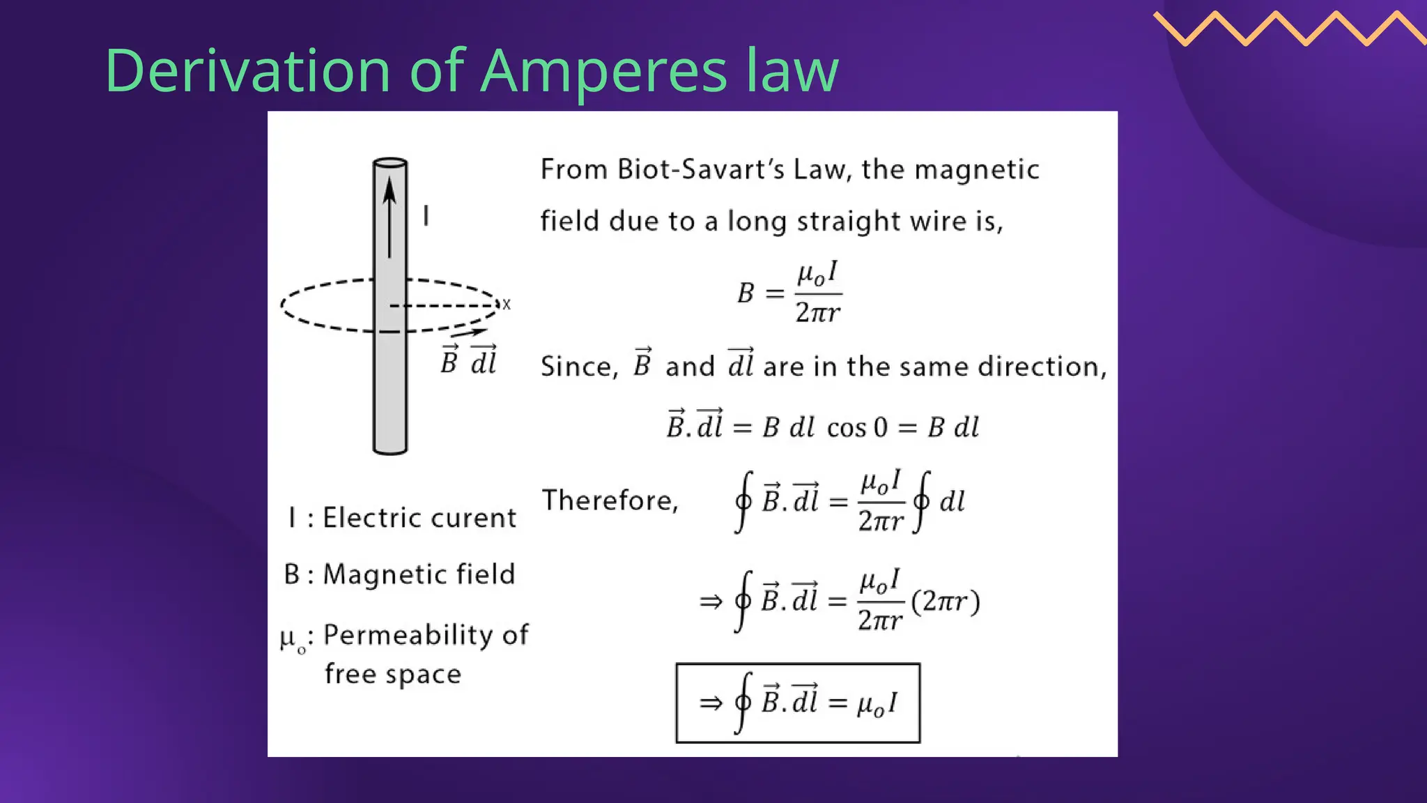 Ampere's Law derivation and explanation applied physics .pptx