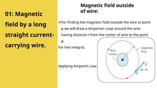 Ampere's Law with applications and its derivations.pptx