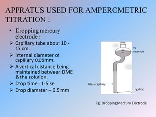 Amperometry | PPTX