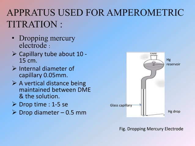 Amperometry | PPTX | Chemistry | Science