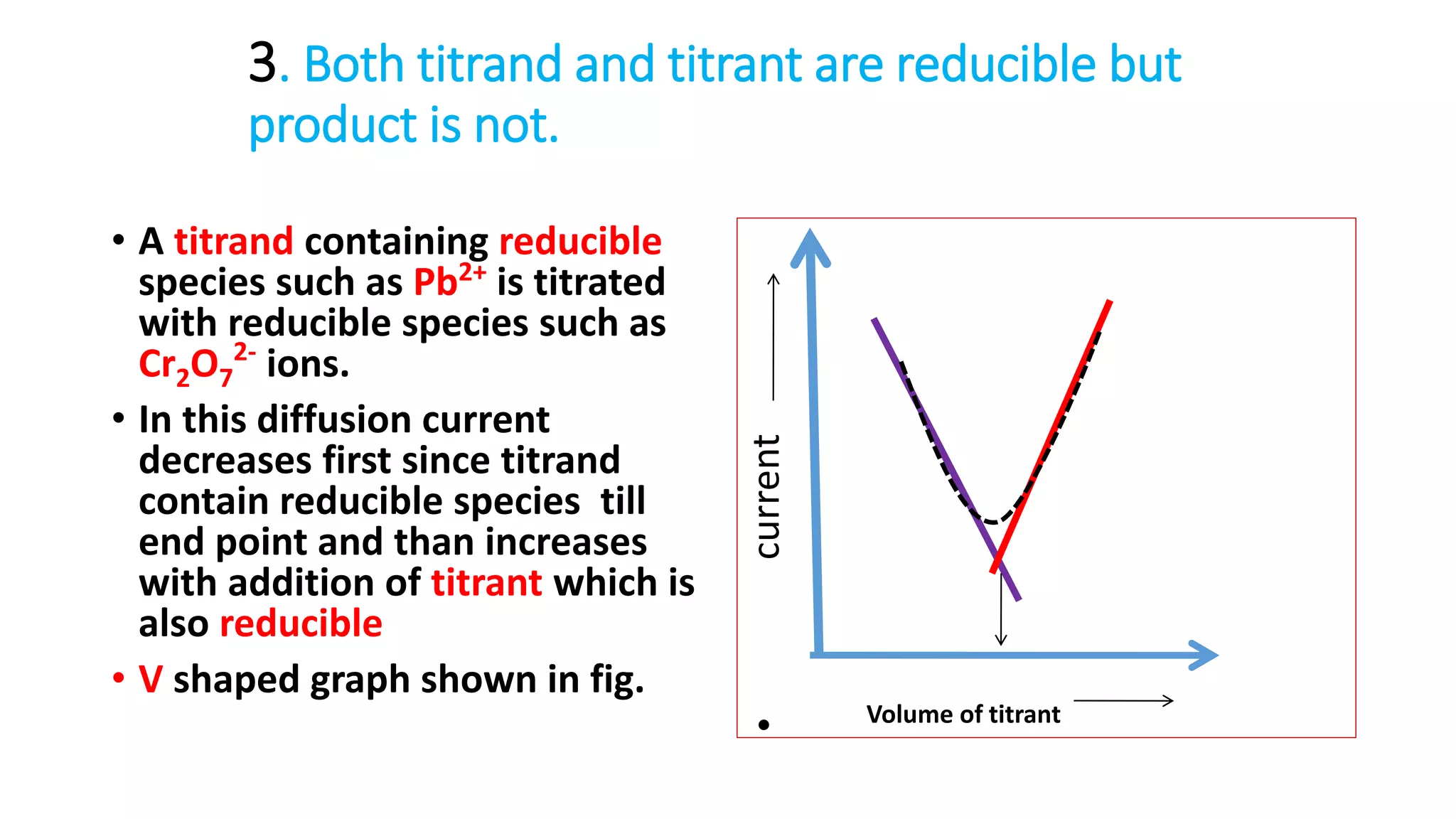 Amperometic titration | PPTX