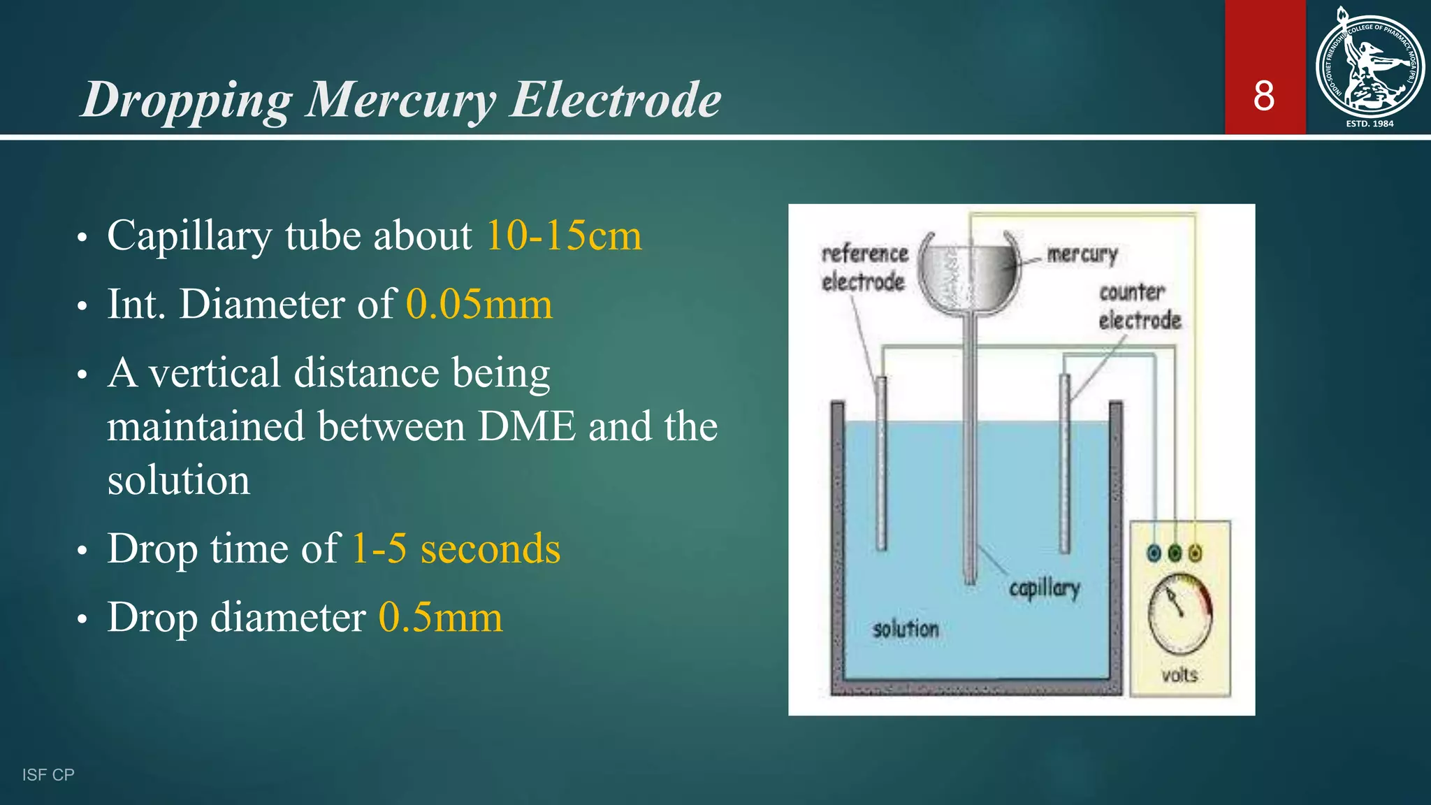 Amperometric Titrations | PPTX