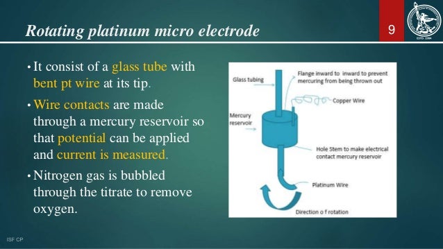 Amperometric Titrations