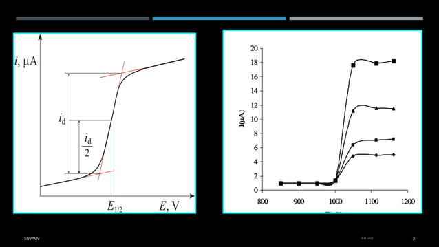 Amperometry | PDF | Chemistry | Science