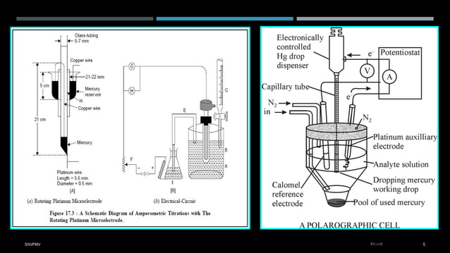 Amperometry | PDF | Chemistry | Science