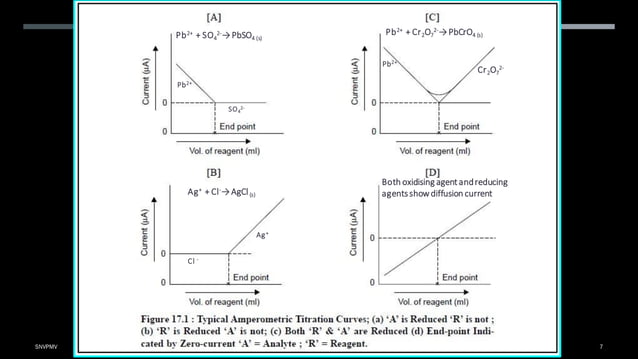 Amperometry | PDF | Chemistry | Science