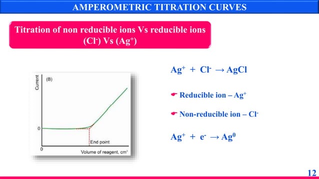 AMPEROMETRY and AMPEROMETRIC TITRATIONS | PPTX | Chemistry | Science