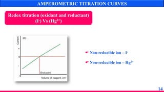 AMPEROMETRY and AMPEROMETRIC TITRATIONS | PPTX