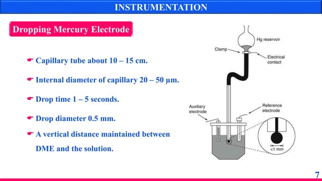 AMPEROMETRY and AMPEROMETRIC TITRATIONS | PPTX | Chemistry | Science