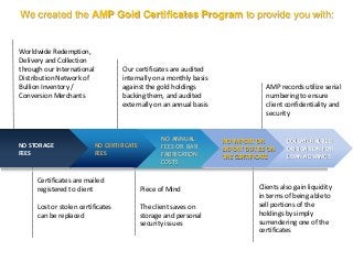 AMP Gold Ownership Certificate | PPTX