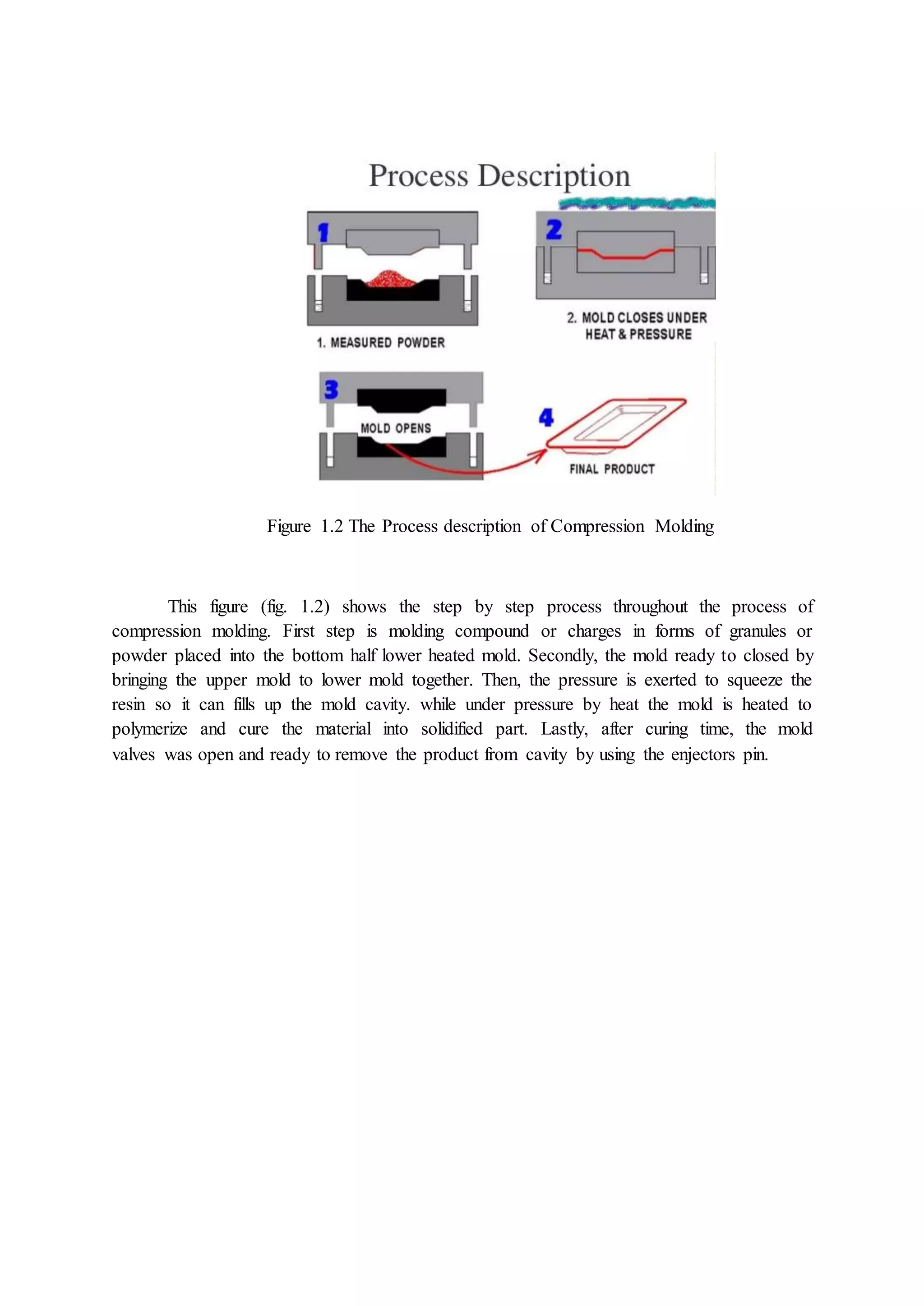 COMPRESSION MOLDING REPORT | DOCX
