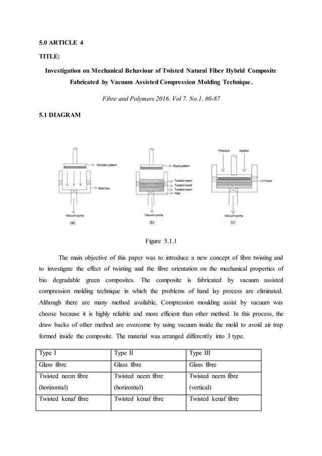 COMPRESSION MOLDING REPORT | DOCX | Chemistry | Science