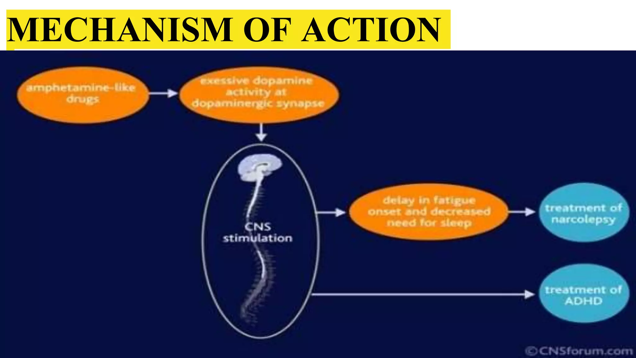 Amphetamine toxicity slideshare | PPTX