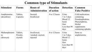 Amphetamine toxicity slideshare | PPTX