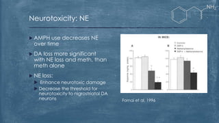 Amphetamine usage in adolescents | PPT