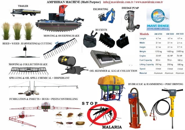 Amphibex Machine with cutting tools catalogue | PDF