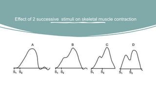 Amphibian graph & charts.pptx