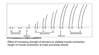 Amphibian graph & charts.pptx