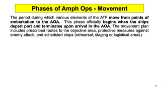 Amphibious Ops on ASUW in surface warfare | PPT