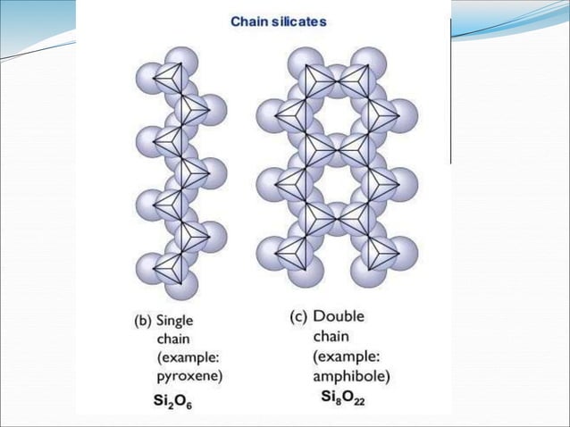 Amphibole group of minerals | PPTX | Chemistry | Science
