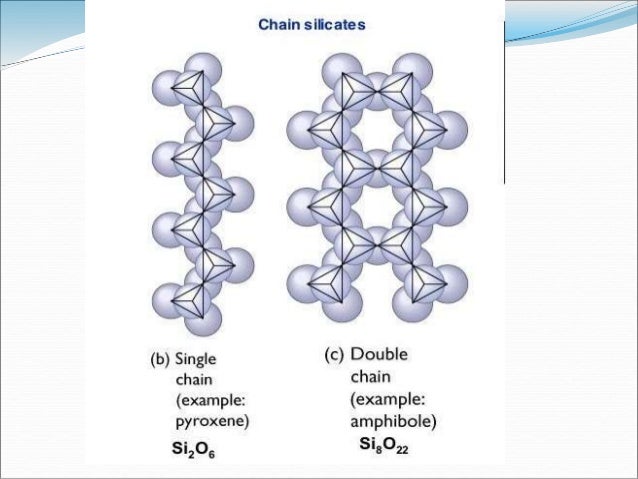 Amphibole group of minerals