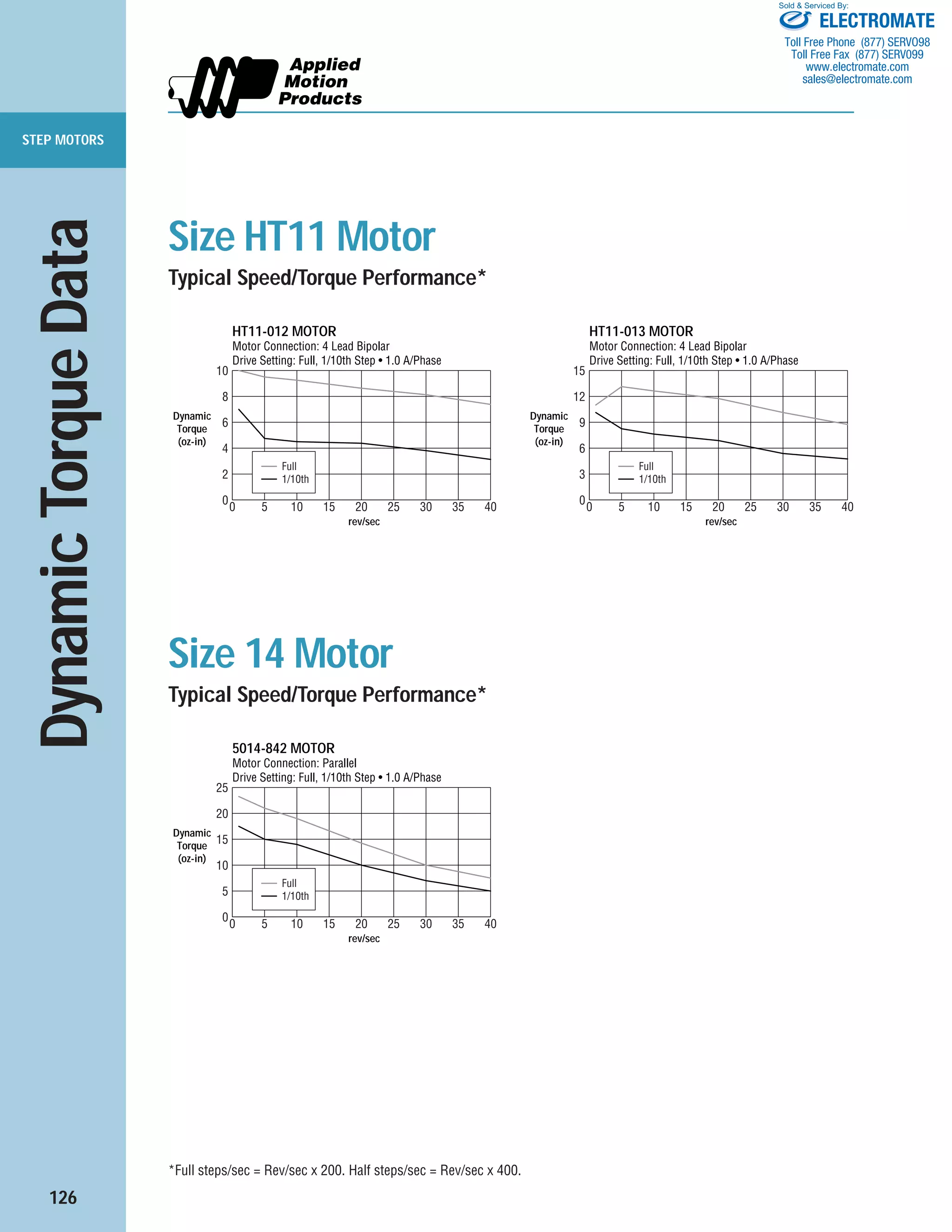 Amp ht11 stepper_motor_specsheet | PDF