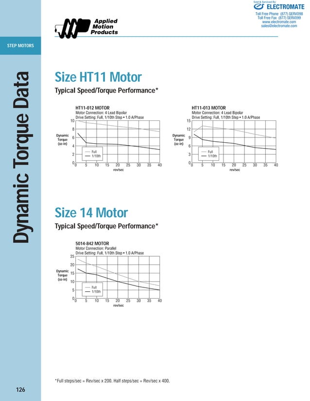 Amp ht11 stepper_motor_specsheet | PDF