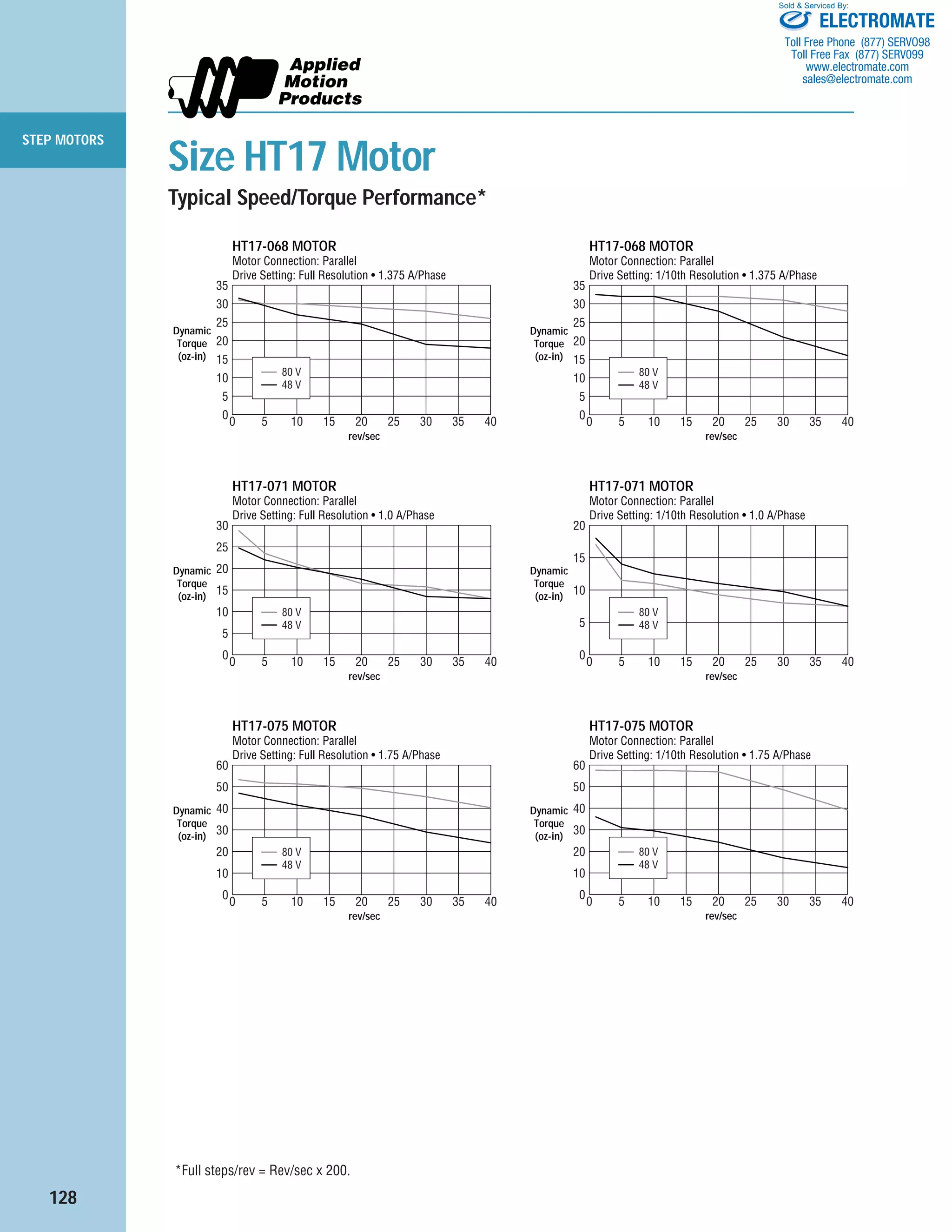 Amp ht17 stepper_motor_specsheet | PDF