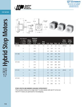 Amp ht17 stepper_motor_specsheet | PDF