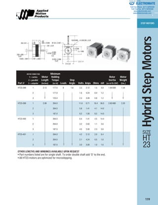 Amp ht23 stepper_motor_specsheet | PDF