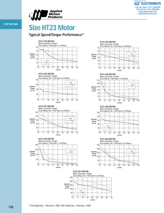 Amp ht23 stepper_motor_specsheet | PDF