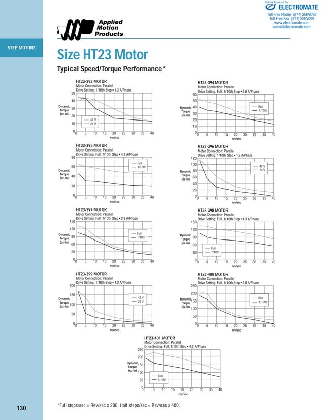 Amp ht23 stepper_motor_specsheet | PDF