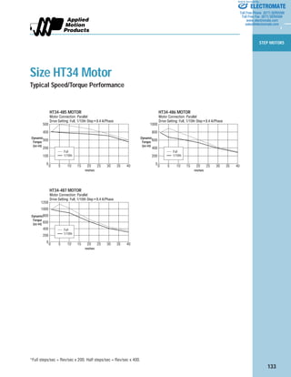 Amp ht34 stepper_motor_specsheet | PDF | Physics | Science