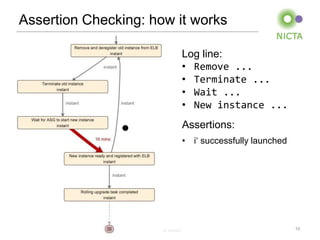 POD-Diagnosis: Error Detection and Diagnosis of Sporadic Operations on ...