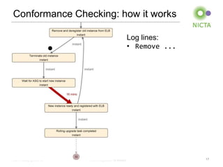 POD-Diagnosis: Error Detection and Diagnosis of Sporadic Operations on ...