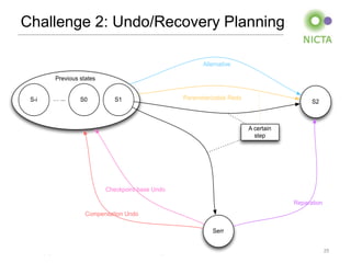 POD-Diagnosis: Error Detection and Diagnosis of Sporadic Operations on ...