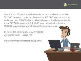 Lead Validation Study | PDF