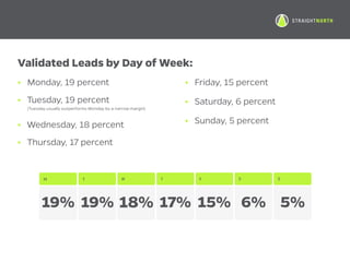 Lead Validation Study | PDF