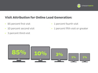 Lead Validation Study | PDF