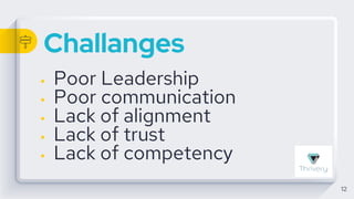 Change management for Leaders | PDF