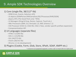 Ample SDK: A tour de force | PPT