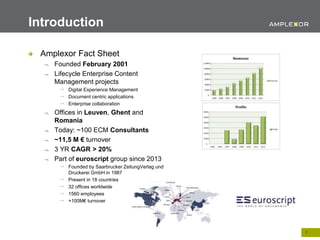 Amplexor 2014-06-26-the drupal enterprise lifecycle | PPTX