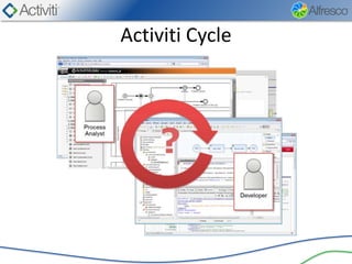 Activiti - the Open Source Business Process Management platform by ...