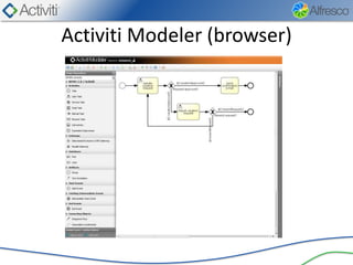 Activiti - the Open Source Business Process Management platform by ...
