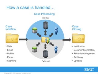 Case Management by EMC - xCP Platform | PPTX | Computer Software and Applications | Computing