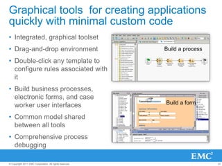 Case Management by EMC - xCP Platform | PPTX | Computer Software and Applications | Computing