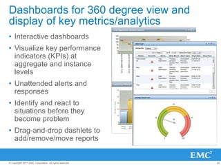 Case Management by EMC - xCP Platform | PPTX | Computer Software and Applications | Computing