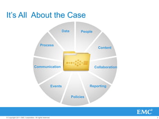 Case Management by EMC - xCP Platform | PPTX | Computer Software and Applications | Computing