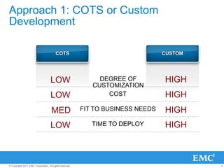 Case Management by EMC - xCP Platform | PPTX | Computer Software and Applications | Computing